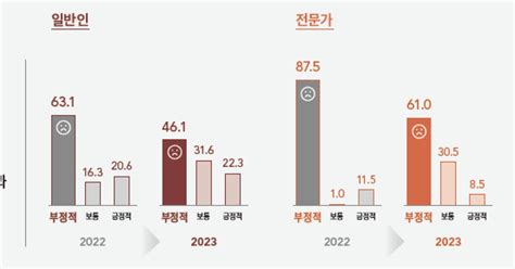 미중 무역갈등과 공급망 문제 한국에 여전히 부정적