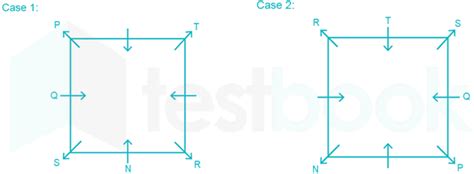 Polygon Arrangement Mcq [free Pdf] Objective Question Answer For Polygon Arrangement Quiz