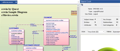 Denormalizing NoSQL Database Models