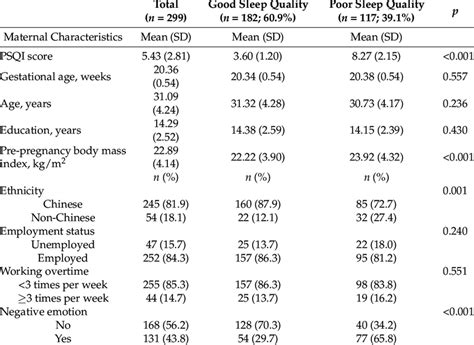 Maternal Characteristics During Pregnancy Download Scientific Diagram
