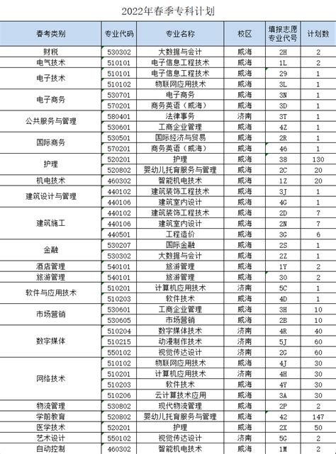2023年山东外事职业大学各省招生计划及各专业招生人数学习力