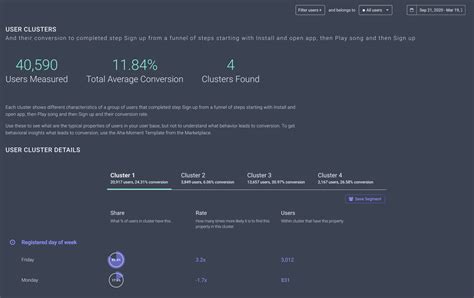 User Segmentation Powerful Analytics For Product Managers