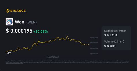 Harga Wen Konverter Wen Ke Usd Grafik Dan Berita