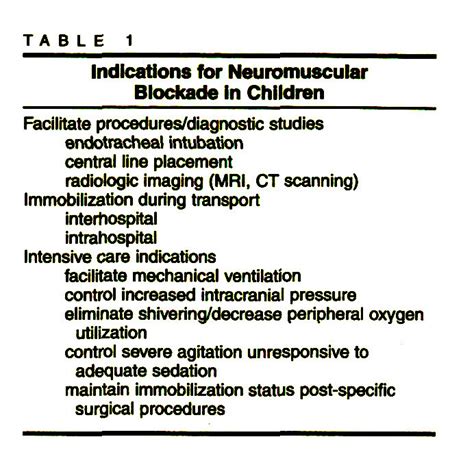 Estación De Televisión Inhalar Huella Neuromuscular Blocking Agents Pionero Cerebro Clima