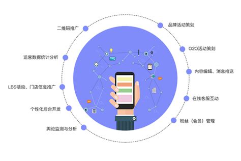 营销型网站需要注意那些因素 速建时代