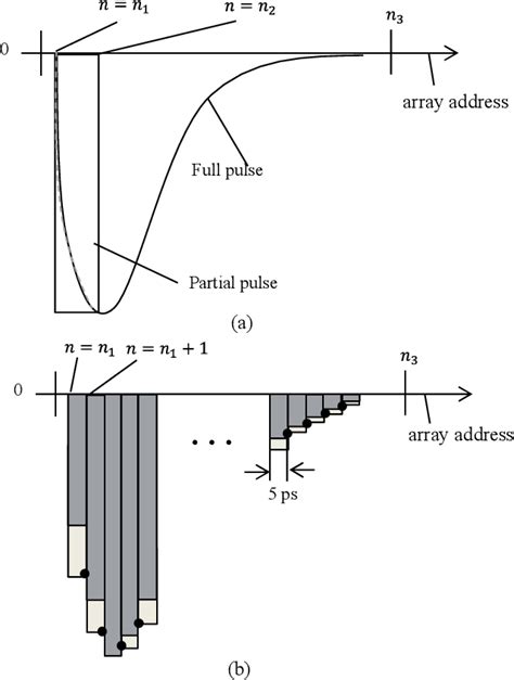 Figure 1 From Using Electromagnetic Field Simulations To Evaluate The