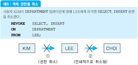 데이터 베이스 요약 10 데이터베이스 보안과 권한 관리 Diadia Blog