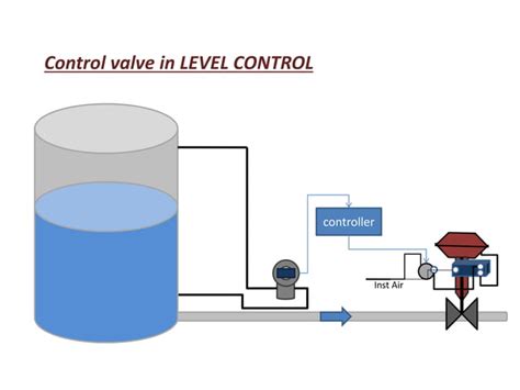 Control Valve Ppt Pptx