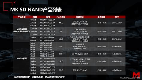 Sd Nand在正点原子精英板子stm32上的应用sd Nand例程代码 Csdn博客
