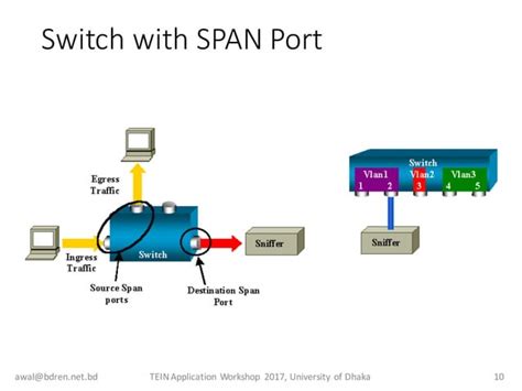 Wireshark And Its Application Ppt