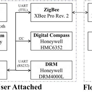 System Hardware Block Diagram Download Scientific Diagram