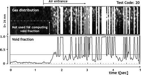 Temporal Fluctuation Of The Pipe Cross Sectional Void Fraction