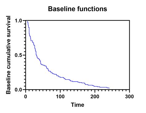 graphpad prism 10 statistics guide baseline values
