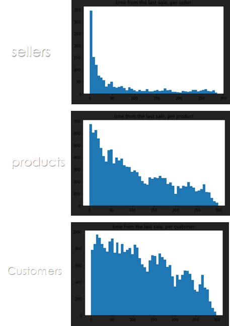 Github Guylouzonsales Prediction A Python Based Time Series Segmentation And Prediction For
