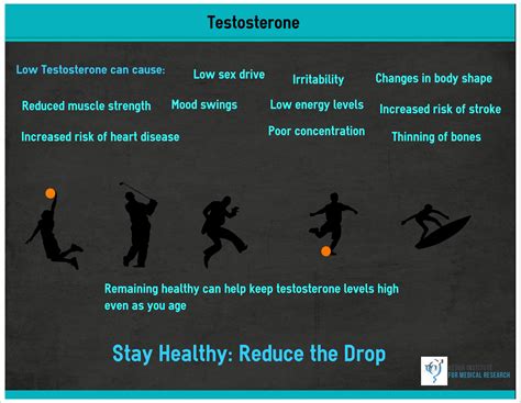 Testosterone