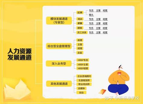 Hr必看！新版人力资源管理师职称证书！ 知乎