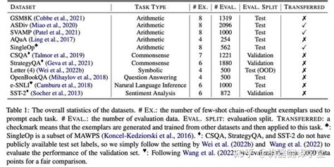 大规模语言模型的“思考过程”——思维链 知乎