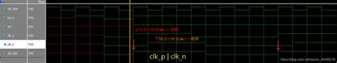04 Verilog学习 S奇偶数分频器（50占空比）为奇数分频时odd1或许改变的博客 Csdn博客