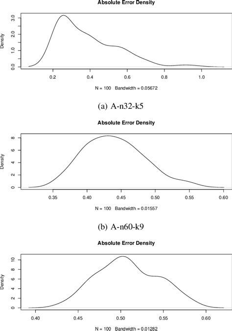 Figure 4 From Performance Of Commercial Quantum Annealing Solvers For