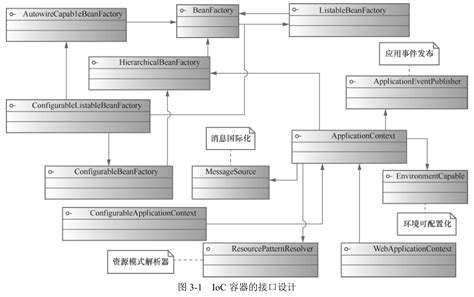 学习Spring Boot的必读之书深入浅出 Spring Boot 2 x springboot书籍 CSDN博客