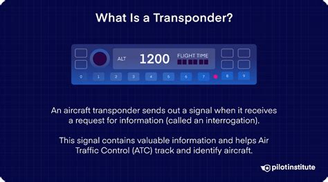 Transponder Modes Explained Pilotinstitute