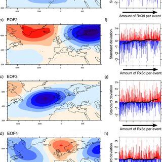 Empirical Orthogonal Function Eof Analysis Of Sea Level Pressure