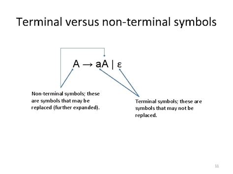 Contextfree Grammars Are A Subset Of Contextsensitive Grammars