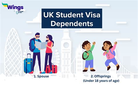 Uk Student Dependent Visa New Rules Requirements Guide Leverage Edu