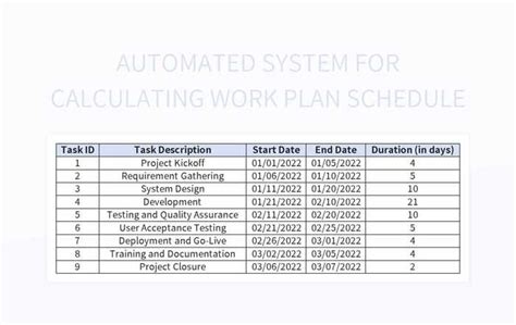 efficient work plan schedule calculation with automated system excel