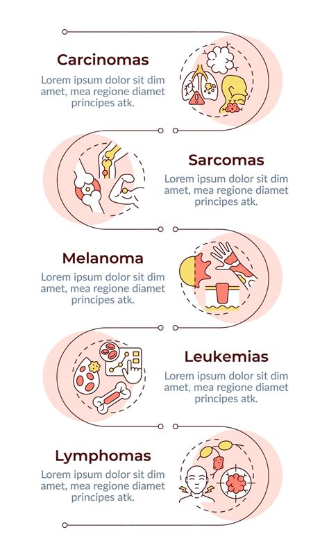 Infografía De Tipos De Cáncer En Secuencia Vertical Vector Premium