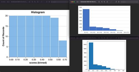 Histogram Produced By Wandbplothistogram Is Incorrect Wandb Help W