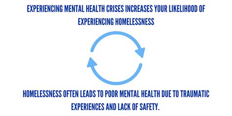 Mental Health And Homelessness The Connection At St Martins