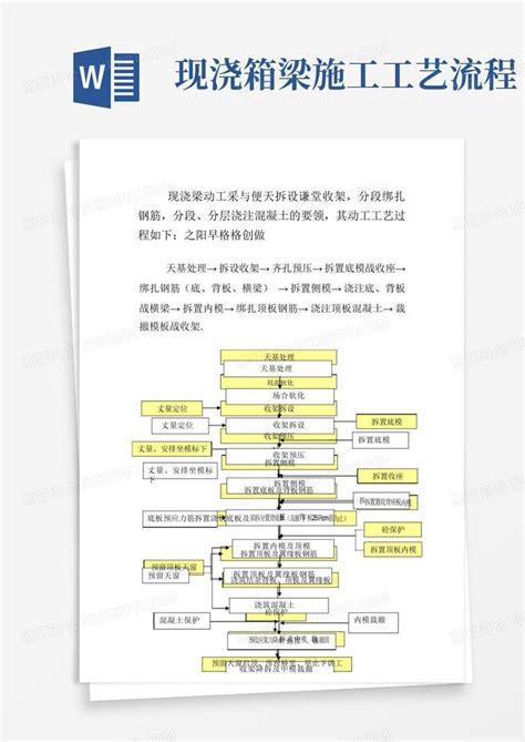 现浇箱梁施工工艺流程word模板下载编号qgzzjwvv熊猫办公