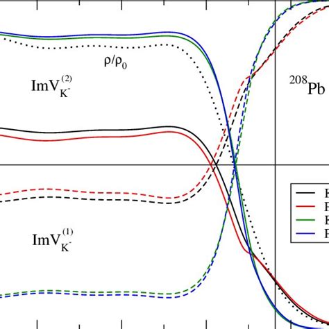 The Ratio Of Imv 1 K − Dashed Line And Imv 2 K − Solid Line
