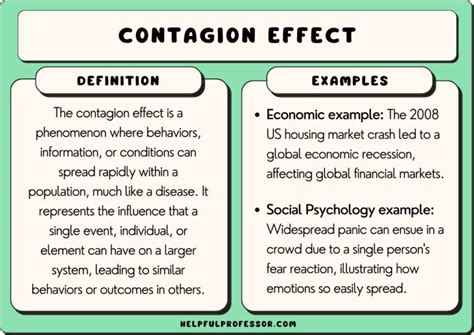 contagion effect definition and examples 2025