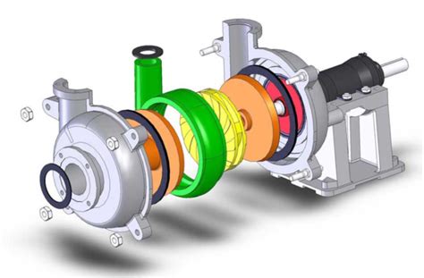 Working Principle Of Centrifugal Pumps Article And Quiz With 7 Mcqs Ii A
