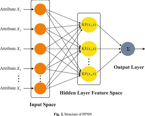 Figure 2 From An Efficient Hand Crafted Features With Machine