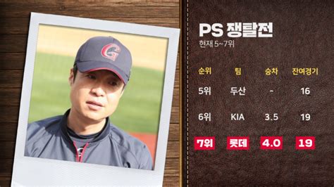 그래픽뉴스 Kt 배제성의 격한 친정 사랑 롯데 상대 6승 무패