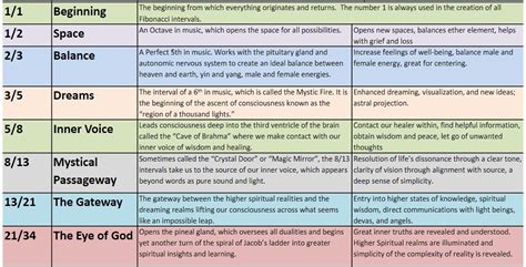Fibonacci Sequence Rainbowsntrees