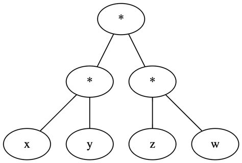 Calculus Combinatorial Tree Expansion Due To Productquotient Rule