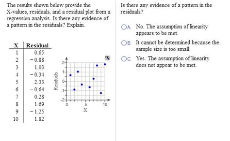 The Results Shown Below Provide The X Values