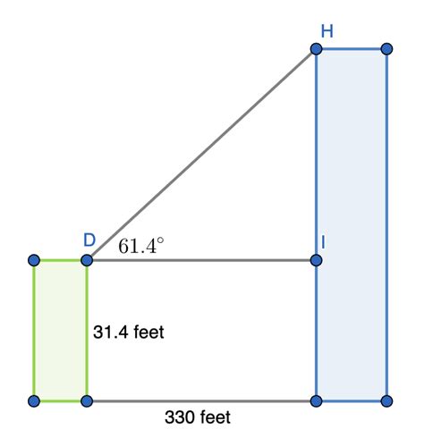Solving Word Problems With Trigonometry Trigonometry