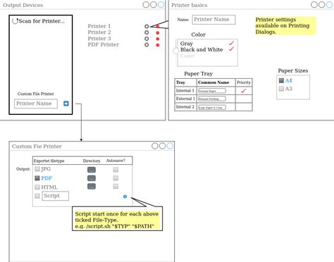 Request For Redesign The Printer Configuration In Yast · Issue 41