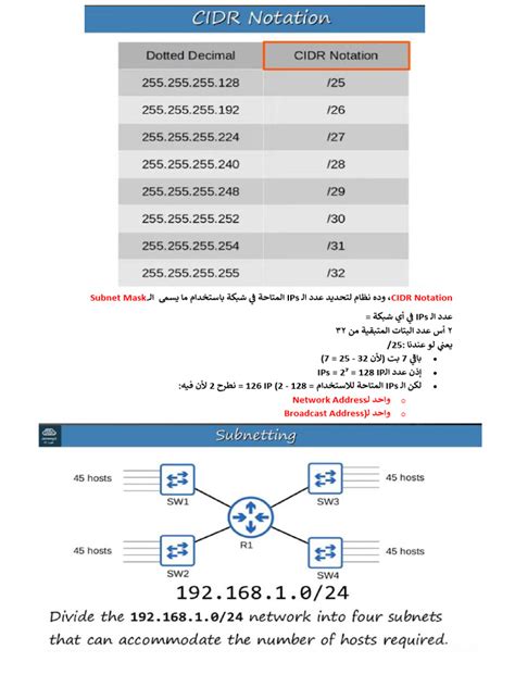 Subnetting And Cidr Notation Pdf