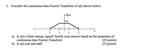 Solved Consider The Continuous Time Fourier Transform Of Chegg