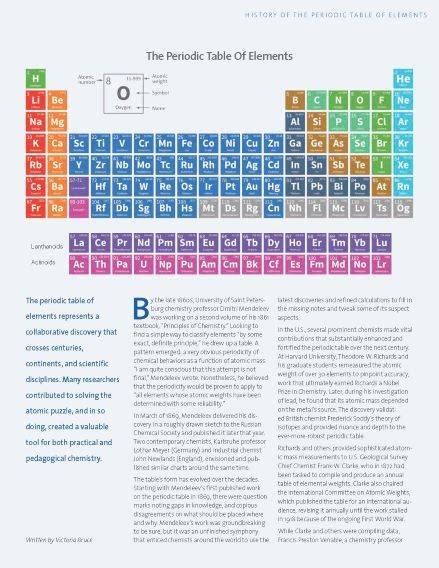 Transuranium Elements Examples