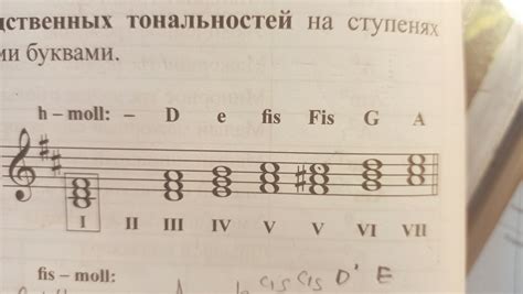 Нужно построить тонические трезвучия родственных тональностей в f moll ...