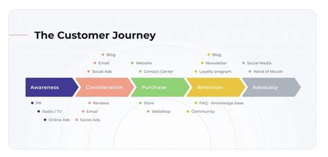 Lead Scoring Best Practices To Close More Deals