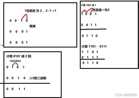 简单计算二进制的加减法不同位数二进制小数加减法csnd Csdn博客