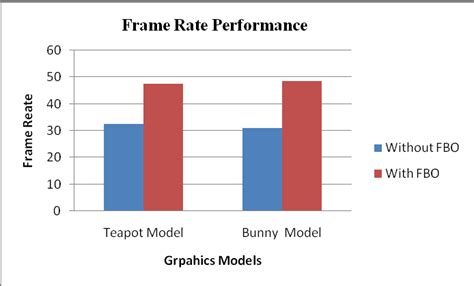 figure 1 from implementation issues in multiview rendering on spatial